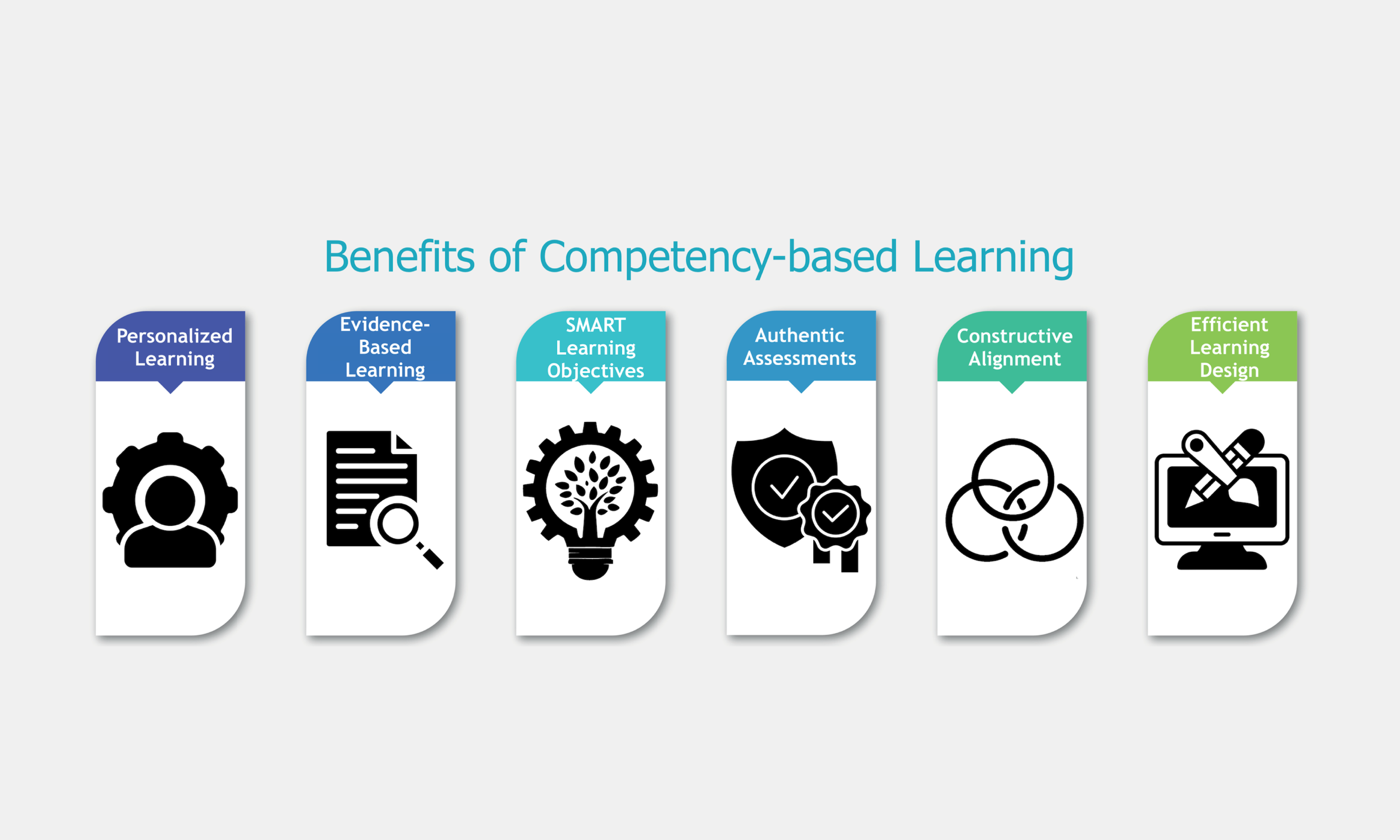 Competency-Based Learning: What’s in It for You? | UNITAR
